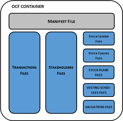 OCF Architecture - Open Cap Table Format Documentation